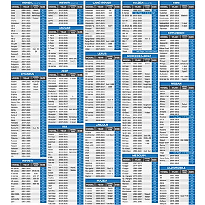 EzyShade 10-Layer Car Cover Waterproof All Weather - See Vehicle Size-Chart - Car Covers for Automobiles & Car Snow Cover - Full Exterior Covers - Winter Rain Sun SUV Sedan. Size A4 (See SizeChart)