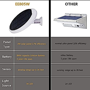 eLEDing Solar Lights Outdoor Super Bright 56 LED Solar Powered Motion Sensor Security Wall Lights with IP65 Waterproof & Rotatable Angle 0-80 Degree for Garage, Patio, Garden, Driveway, Yard