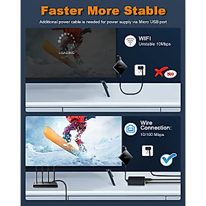 Ethernet Adapter for Fire TV Stick, Electop Micro USB to RJ45 Ethernet Network Adapter Compatible with 4K Fire Stick,Chromecast Google Home Mini and More Streaming TV Sticks(Adhesive Tape Included)