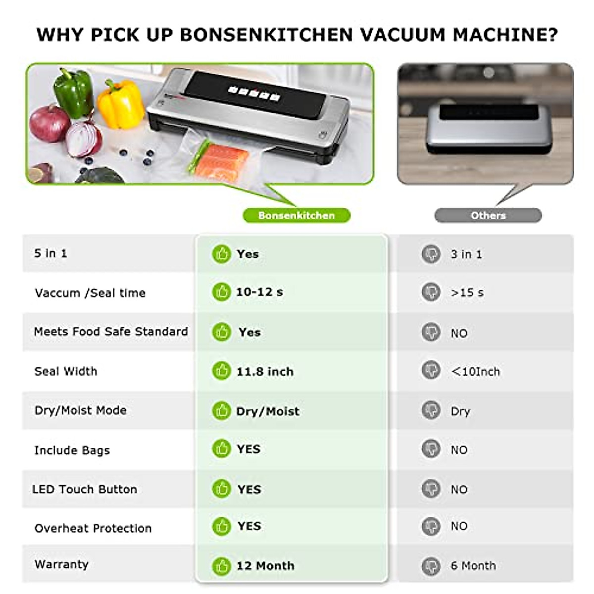Bonsenkitchen Food Sealer Machine, Dry/Moist Vacuum Sealer Machine with 5-in-1 Easy Options for Sous Vide and Food Storage, Air Sealer Machine with 5 Vacuum Seal Bags & 1 Air Suction Hose, Silver