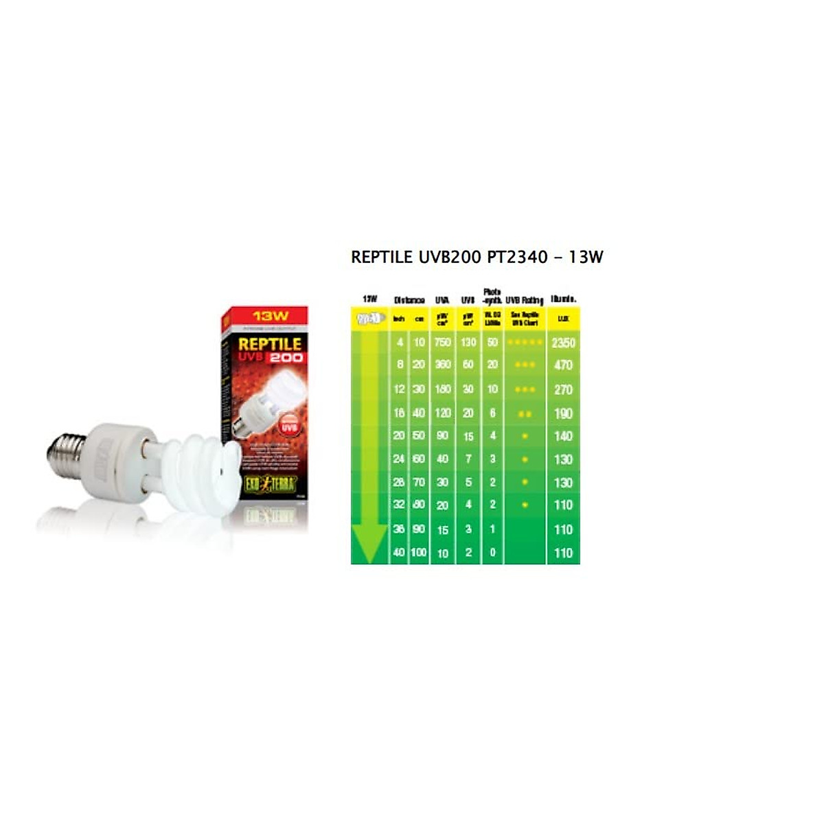 Exo Terra UVB 200 Intense Compact Fluorescent Lamp, 13-watt