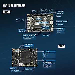 LattePanda 2 Alpha 864s - A Pocket-Sized Powerful Windows/Linux Single Board Computer (8GB RAM/64GB eMMC)
