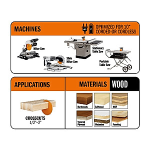 CMT 255.080.10 ITK Industrial Fine Finish Saw Blade, 10-Inch x 80 Teeth 40° ATB Grind with 5/8-Inch Bore