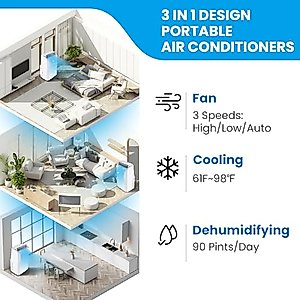 14000 Btu Portable Air Conditioners, 750 Sq.ft Cooling, 3-in-1 Portable Air Conditioner with Fan, Dehumidifier, AC and Remote Control, Portable Ac Unit 53db Noise, Timer