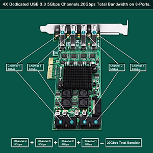 FebSmart 8-Ports PCIE Superspeed 5Gbps USB 3.0 Card for Windows and Linux Desktop PCs, 4X Dedicated 5Gbps USB 3.0 Channel 20Gbps Bandwidth, Built in FebSmart Self-Powered Technology (FS-4C-U8S-Pro)