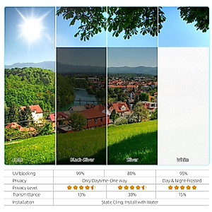 One Way Privacy Window Film Sun Blocking, Heat Blocking Window Tint for Home See Out But Not in, Static Cling & Anti UV, Black-Silver,17.5 Inch x 78.74 Inch