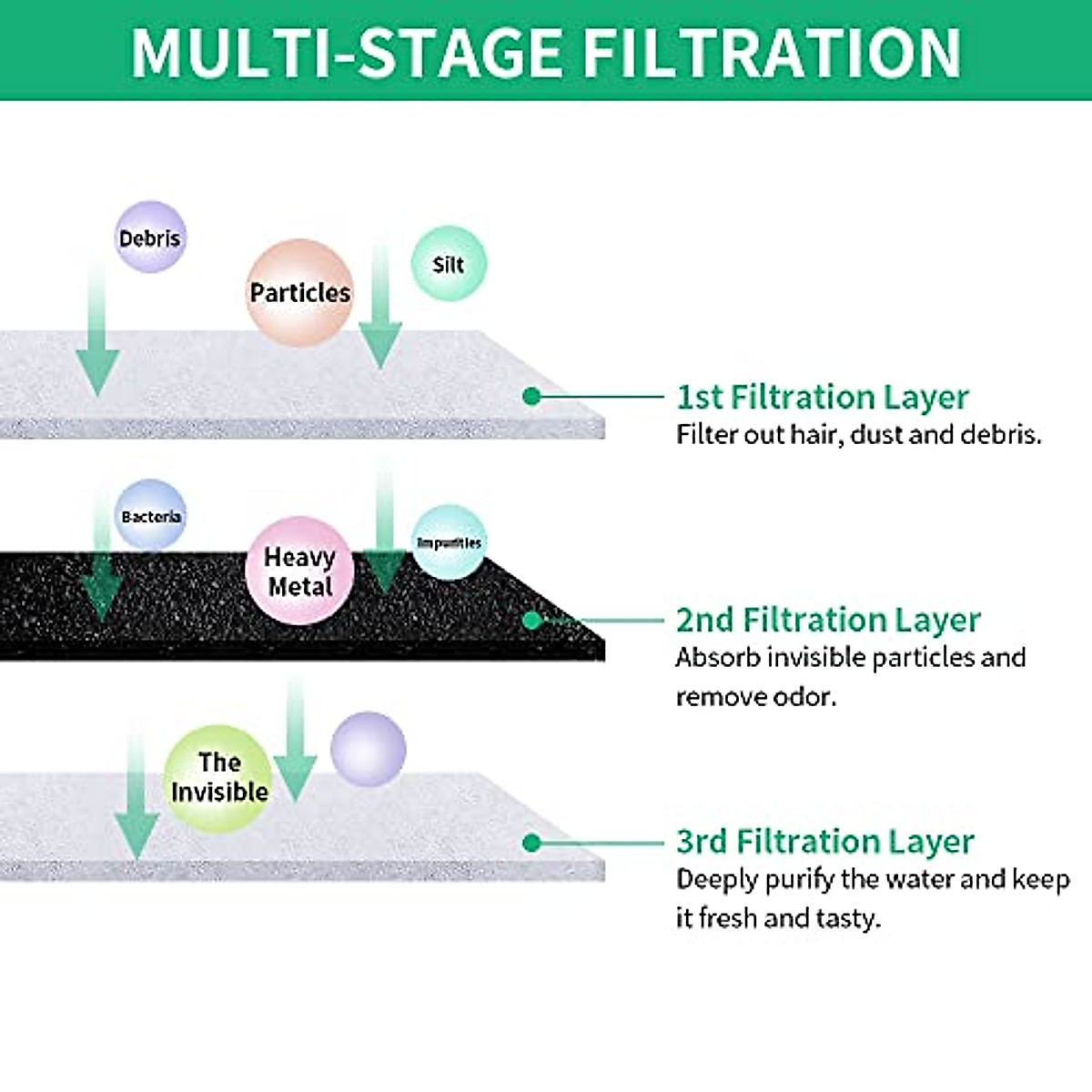 8 Pack Replacement Filters with 8 Pack Replacement Pump Filters for Kastty Battery Operated Cat Water Fountain, Made of Activated Carbon and PP Cotton, Food Grade Water Fountain Filters