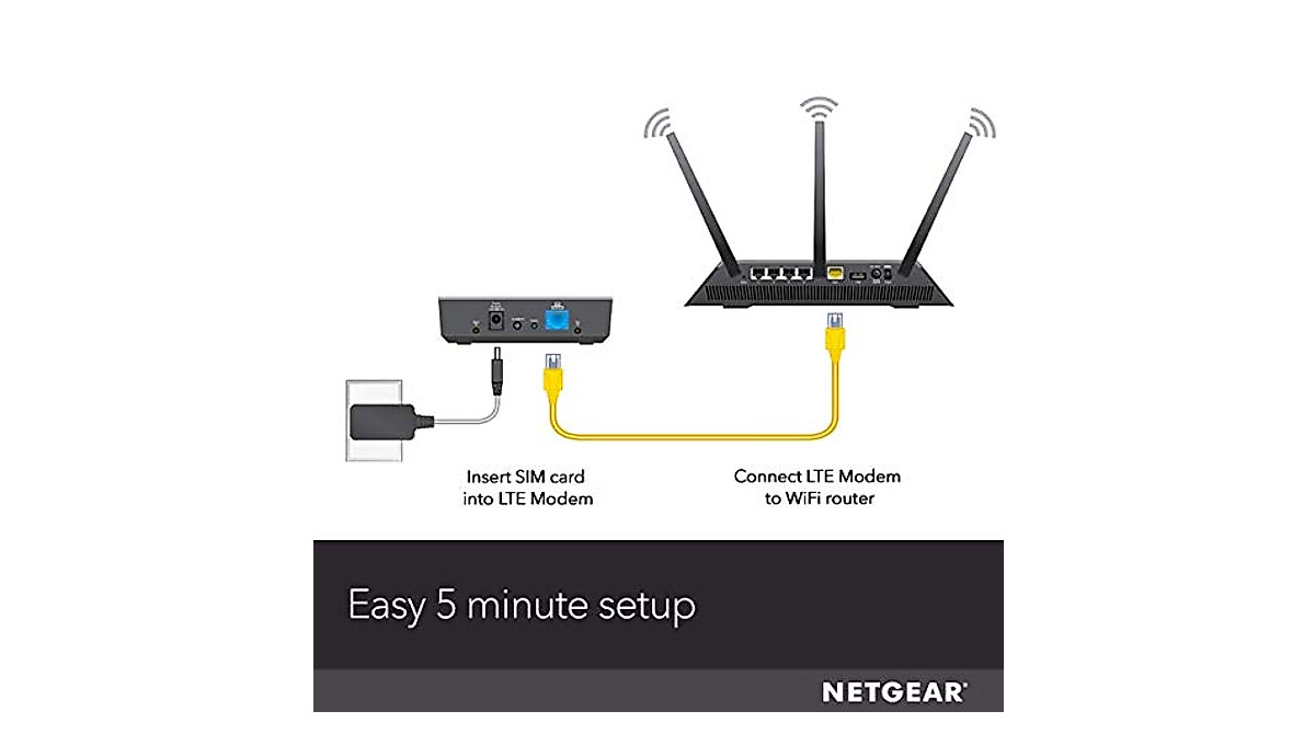 NETGEAR 4G LTE Broadband Modem - Use LTE as Primary Internet Connection ...