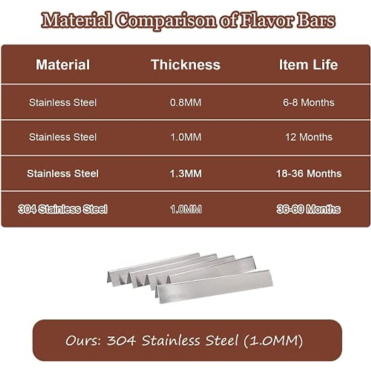 QuliMetal SUS304 Flavor Bars, SUS304 Heat Deflectors and 9MM SUS304 Cooking Grates for Weber Genesis 300 E310 E320 E330 S310 S330 (with Front Control Knobs)