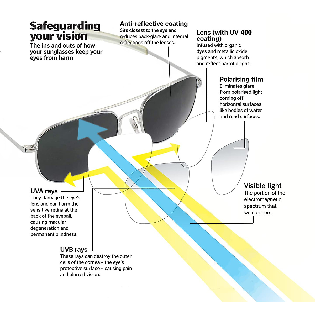 Humvee CampCo Pilot Sunglasses - Polarized Aviator Sunglasses Bayonette, 57mm, Matte Silver Frame, Gray Polarized Lens