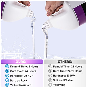 LET'S RESIN Epoxy Resin Kit, 2 Gallon Epoxy Resin for Deep Pour,Bubble Free & Crystal Clear Casting Resin,Fast Curing Resin for Table Top, Countertop, River Table, Wood, Jewelry Making,Art,Craft