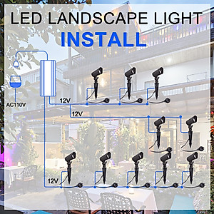 E ENERGETIC LIGHTING LED Landscape Lights with Connectors, 12V Low Voltage, Warm White 3000k, 4W, 175LM, Outdoor Waterproof Garden Pathway Lights Wall Tree Flag Spotlights with Spike Stand, 2 Pack