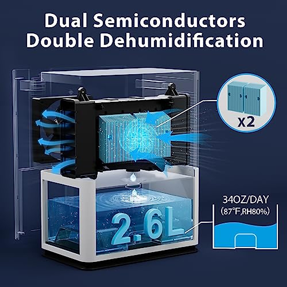 FreAire Dehumidifier for Home, 88 OZ Water Tank, (up to 650 sq.ft) Dehumidifiers for Basement Bathroom Bedroom Closet RV with Auto Shut Off, Colorful Lights