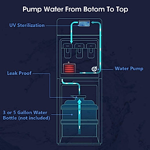 SOOPYK Hot and Cold Bottom Loading Water Dispenser Cooler with Self Cleaning for 3-5 Gallon Bottle Durable Steel Frame Child Safety Lock for Home Office