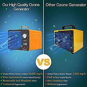 Commercial Ozone Generator 10000mg/h Air Purifier Ionizer Ozonator Deodorizer Ozone Machine Odor Removal for Rooms, Home, Smoke, Farms, Cars and Pets