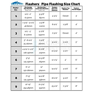 Flashers #4 Silicone High Temp Flexible Roof Jack Pipe Boot Metal Roofing Pipe Flashing (Pipe OD 3" to 6-1/4") - 100% Made in The USA