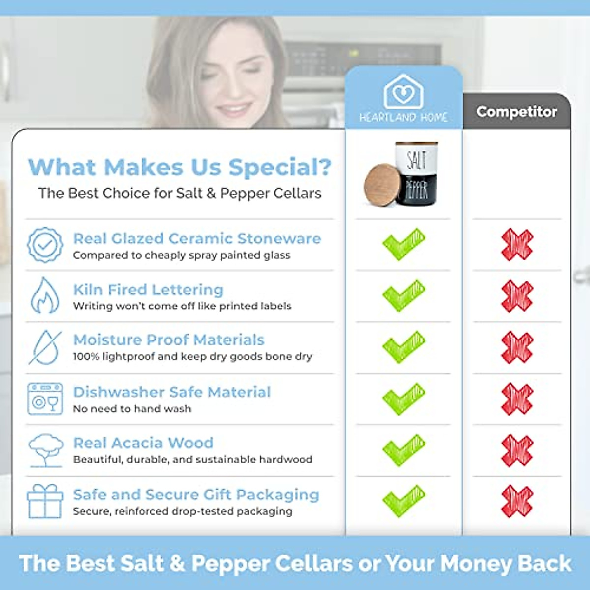 Heartland Home Ceramic Salt and Pepper Bowls. Dual Holder Salt Cellar with Lid. Black and White Stackable Salt Container Set. Salt Keeper, Pepper Bowl, 2 Airtight Wooden Lids. 9oz Salt Box Pinch Dish