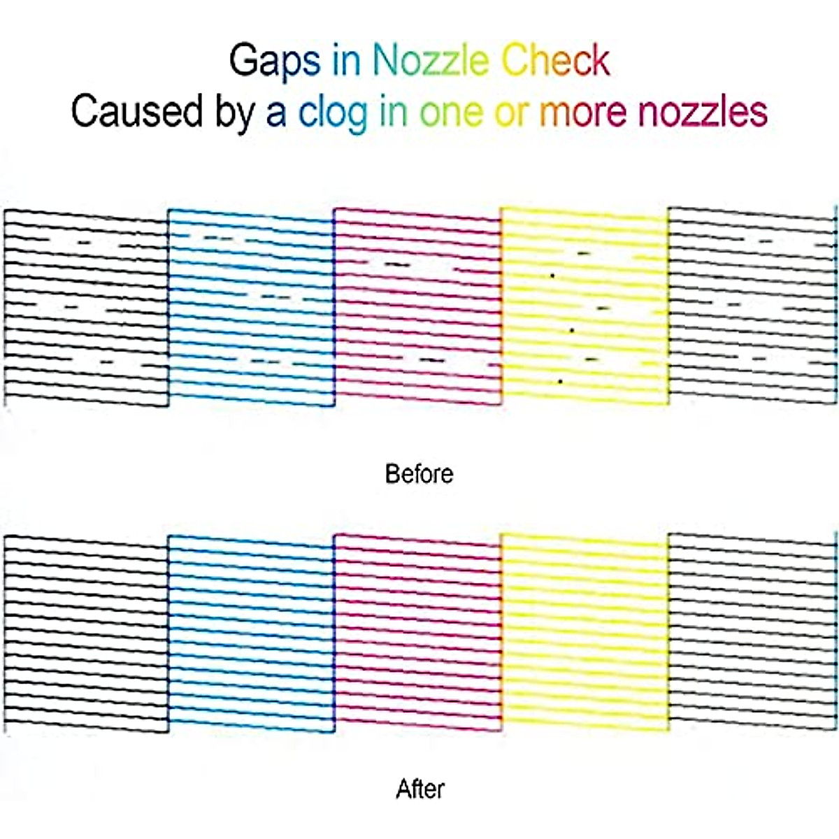 Universal Printer Cleaning Kit Unblock Print Head Nozzles Cleaner Flush