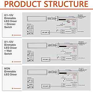 LED Emergency Backup Driver 20W, 100-347V AC 175V DC Over 90 Mins Emergency Time, 0/1-10V Dimmable Emergency LED Driver, Rechargeable UL Listed Backup Battery for LED Grooves, Panels and Linear Lights