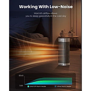 GAIATOP Space Heaters for Indoor Use, 1500W Portable Electric Heater, Quiet PTC Ceramic Heat with Thermostat, 5 Modes, Remote, 60° Oscillating, 12Hrs Timer, Powerful Wind for Bedroom Office Home