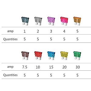 14 Gauge Fuse Holder ATC/ATO, SIM&NAT 10 Packs in-Line Automotive Blade Fuse Holder with 50PCS Standard Car Fuses, 1A 2A 3A / 4A 5A 7.5A 10A 15A 20A 30A Automotive Replacement Fuses