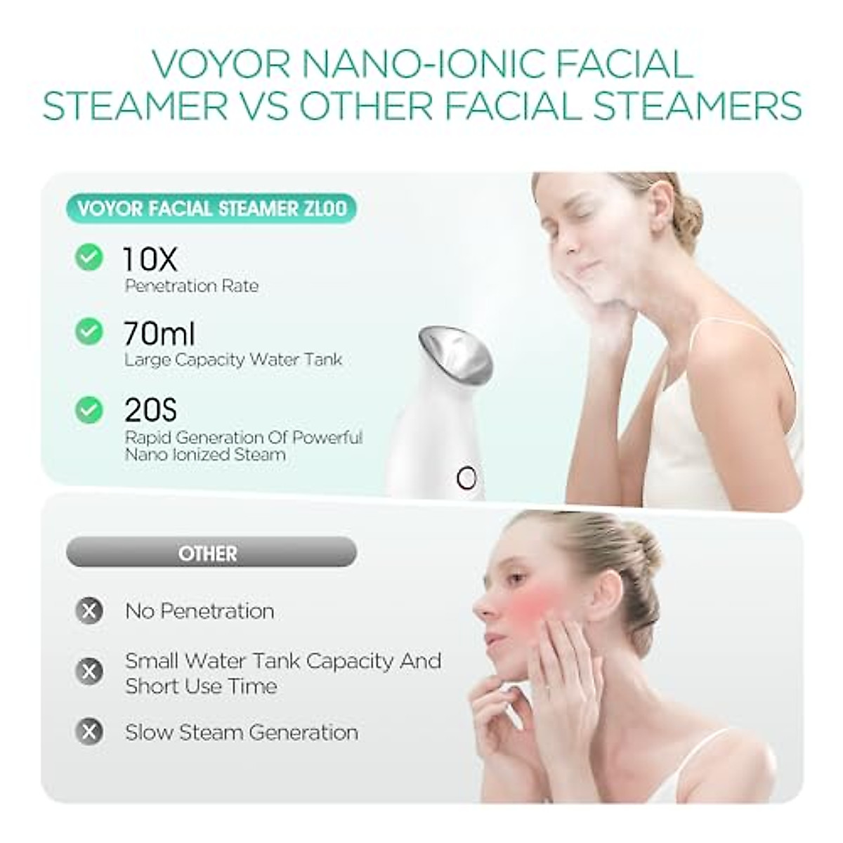 VOYOR Facial Steamer for face Professional - Nano Ionic hot Mist Face Steamer for Facial Deep Cleaning Pore, Blackhead Removal, Home Mini Sauna Spa Moisturize Skincare kit ZL100 US (110)