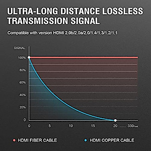 Dikuolink 8K HDMI 2.1 Fiber Optic Cable 40FT 4K 120Hz 8K 60Hz Ultra High Speed 48Gbps HDR eARC HDCP2.3, Slim Flexible for RTX3080/3090, Game, Xbox Series X, PS4/5, LG C9/CX, Samsung Q90T, TCL, Sony