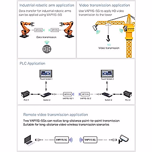 VONETS Industrial Mini 5GHz WiFi Bridge/Router WiFi to Ethernet Adapter 802.11a/n/ac(900Mbps) 2 RJ45 Ports/Antennas USB/DC Powered (DC5V-24V) for DVR Monitoring PLC Medical Device VAP11S-5G