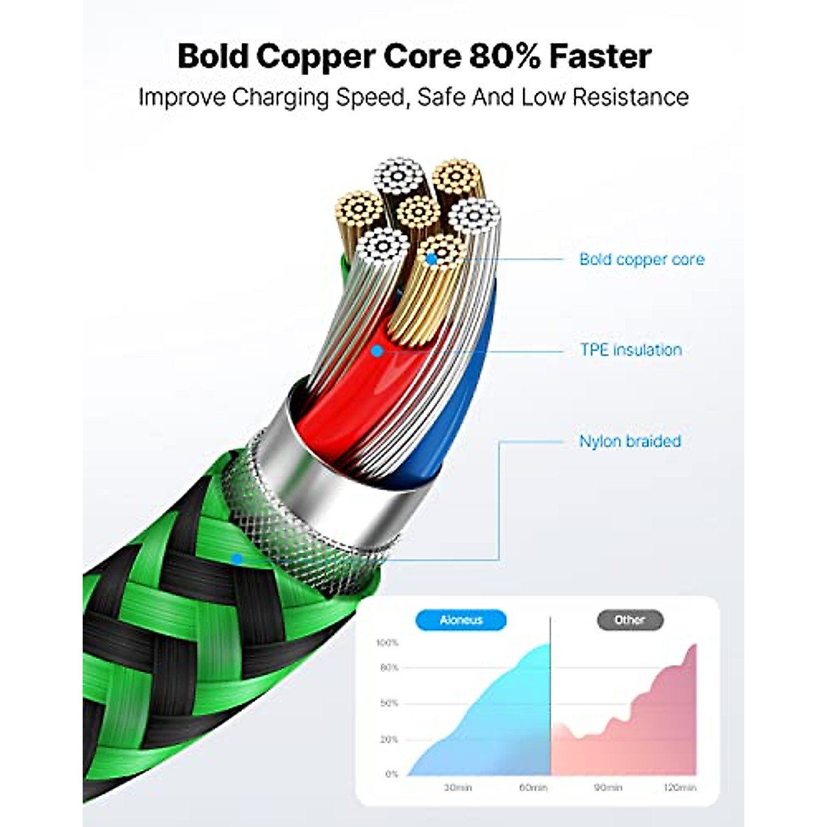 iPhone Charger Cord 3ft 3Pack MFi Certified Lightning Cable Fast Charging Nylon Braided Phone Charger Cable Compatible with iPhone 14 13 Pro 12 Pro 11 Pro Xs Max Xr 8 7Plus SE