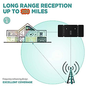 Amplified HD Digital Indoor Antenna - Long 200 Miles Range - 17ft Coax Cable for 4K HD Local Channels - Supports All Televisions