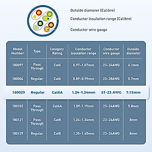 Cable Matters 50-Pack Cat6A RJ45 Shielded Modular Plugs with Strain Relief Boots/Cat 6A Shielded RJ45 Connectors