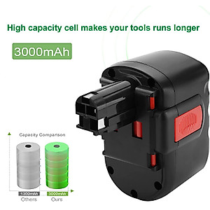 Hanaix Ni-MH Battery for Bosch 24V Battery BAT030 BAT031 BAT240 BAT299 2607335 4462607, 2607335 335448, 2607335 5102607, 2607335 335561, Fit for B-8230 BH-2424 BTP1005 GLI24V GMC24V GSA24V Tools