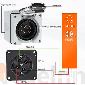 Muelnmey 20Amp Power Outlet Box,125/250Volt NEMA L14-20P Plug+ 3PCS Cable Glands 2 M25 (13-18mm) Connectors and 1 M32 (18-25mm) Connector