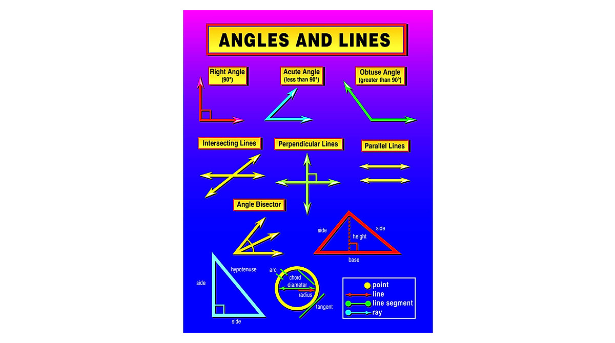 Carson Dellosa Mark Twain Angles and Lines Chart Geometry