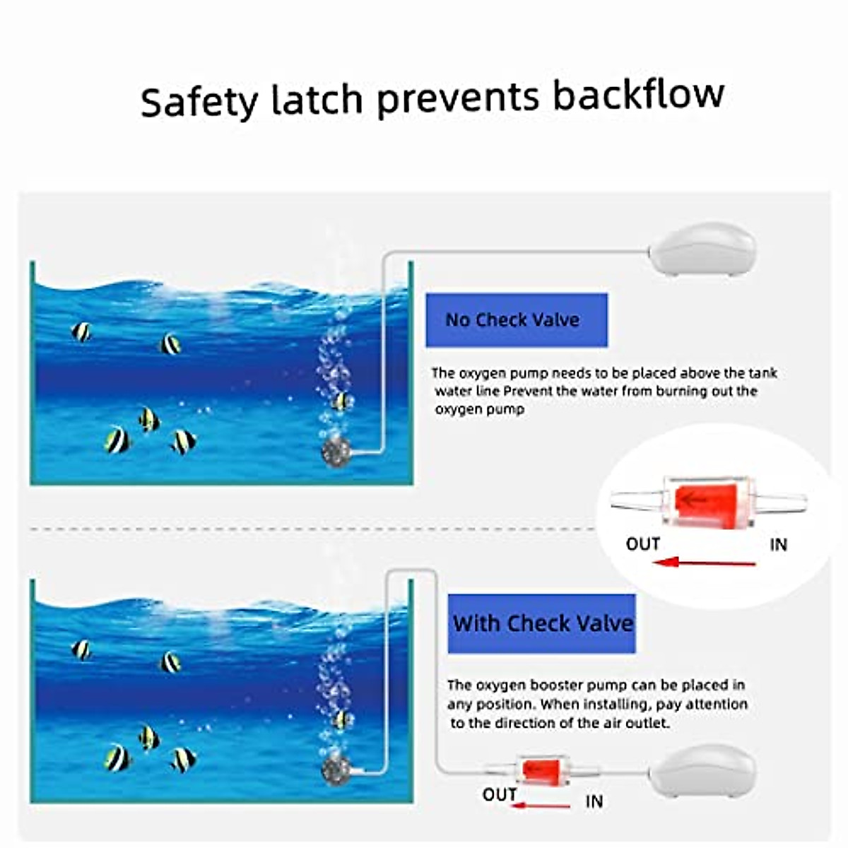 GDQLCNXB 12Pcs Aquarium Fish Tank Air Pump Splitter,3/16" Standard Hose Lines,One-Way Air Flow Control Lever Valve Splitter Distributor for Fish Tank