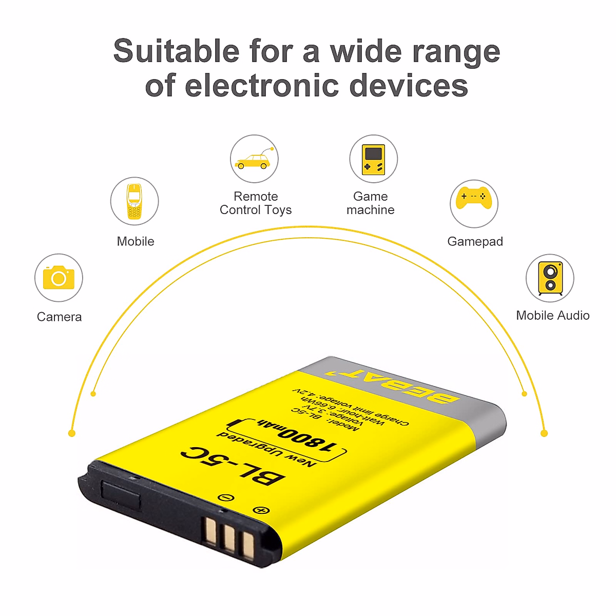BEBAT (2 Pcs) BL-5C Battery, 3.7V 1800mAh Rechargeable BL-5C Battery Suitable for Household Radio, Nokia with Current Protection