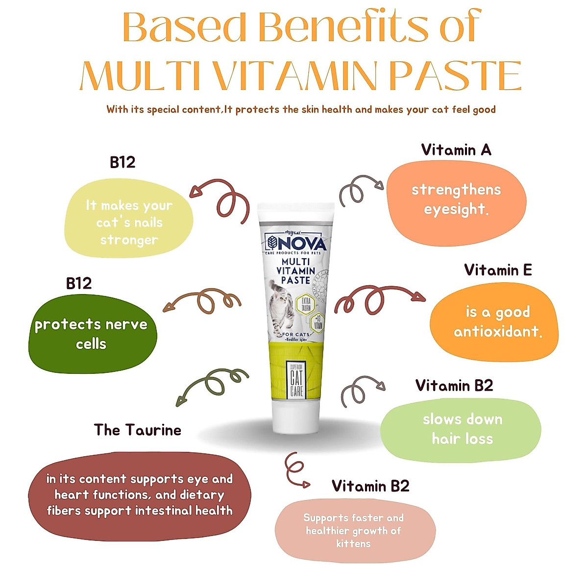 VHD MyCat Nova Multivitamin Paste for Cats, Daily Multi Vitamin Supplement Support, Taurine & 13 Vitamin for Cats, 3.5 Ounce Tube (100 gram)