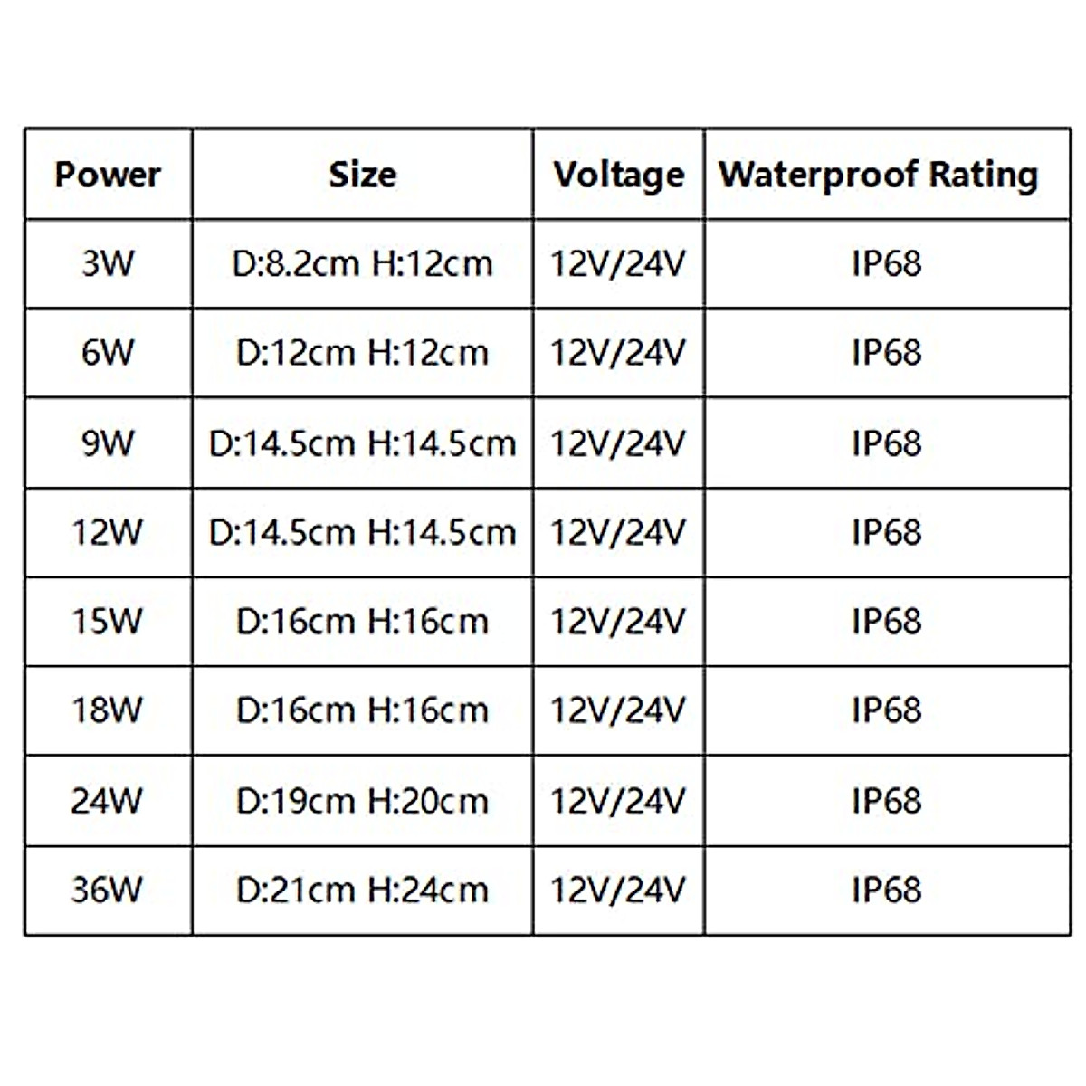 TWXG Rotatable LED Pool Light,24V AC/DC RGB Swimming Pool Landscape Light Stainless Steel Courtyard Lights for Party Gardens, Squares, Fountains, Ponds and Yards