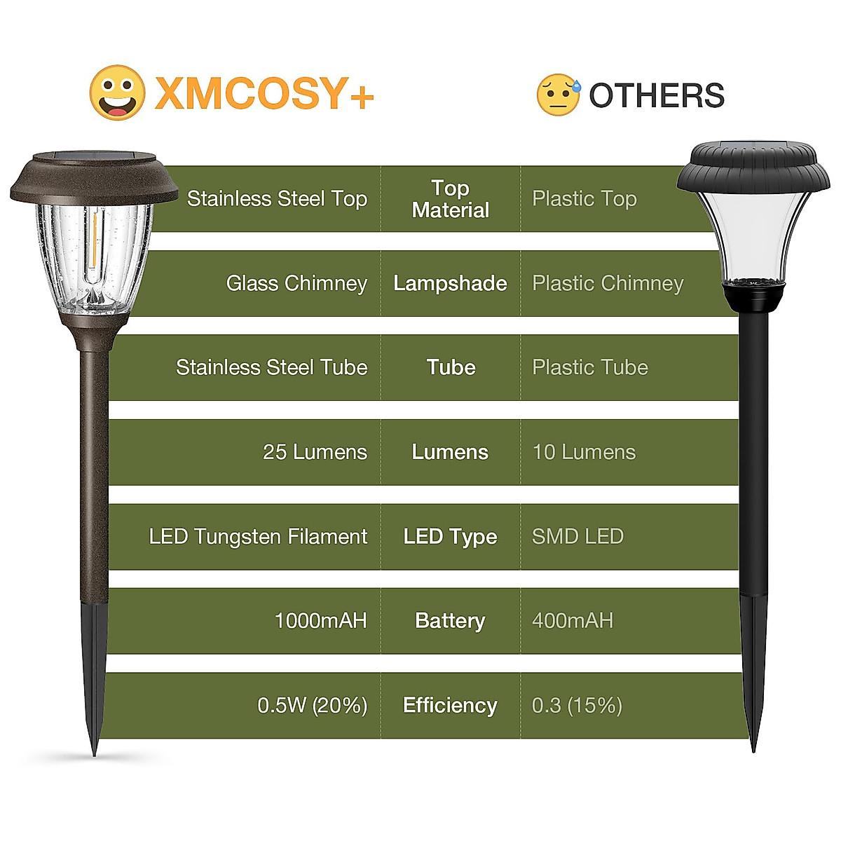 XMCOSY+ Solar Lights Outdoor 10/25 LM LED with 2 Lighting Modes, Solar Garden Lights Glass and Metal, IP65 Waterproof Solar Powered for Yard Pathway Walkway Driveway Patio (6 Pack, Warm White)