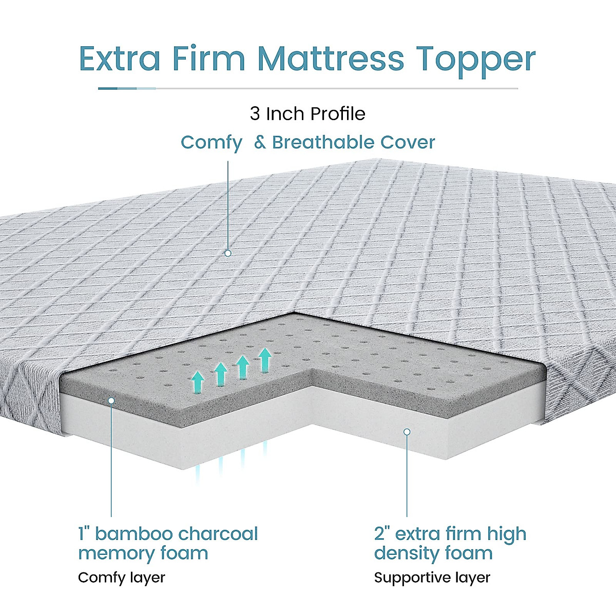 Sleepmax Firm Mattress Topper RV Queen 3 Inch - Firm to Extra Firm Memory Foam Bed Topper - Short Queen 75inx 60in - High Density Foam Mattress Pad with Skin-Friendly Cover