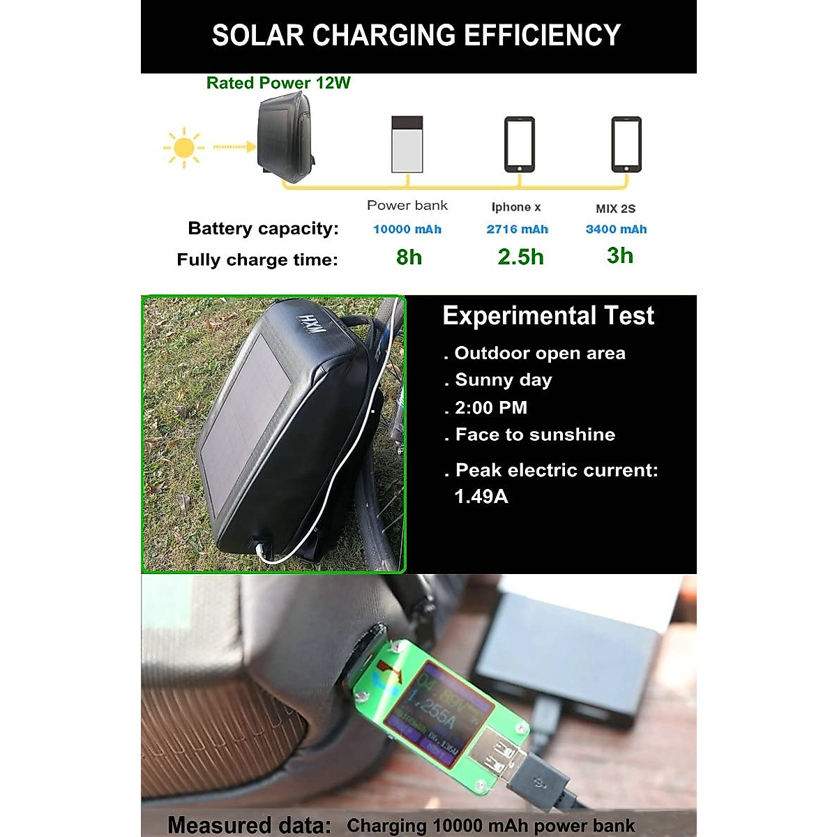 SGUESIKR 12W Solar Backpack, Smart Charging Waterproof 17" Laptop Backpack, Multipurpose 20L Sturdy Solar Daypacks for Outdoor Business, Travel, School, Hiking, Camping
