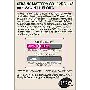 Jarrow Formulas Fem-Dophilus Probiotics 1 Billion CFU With 2 Clinically Effective Strains, Dietary Supplement for Vaginal Health and Urinary Tract Health, 30 Veggie Capsules, 30 Day Supply