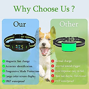 Seahighpet Rechargeable Dog Bark Collar: Anti Barking Collar with 5 Adjustable Sensitivity Smart Triggering No Bark Collars for Small Medium Large Dogs with Beep | Vibration | Shock