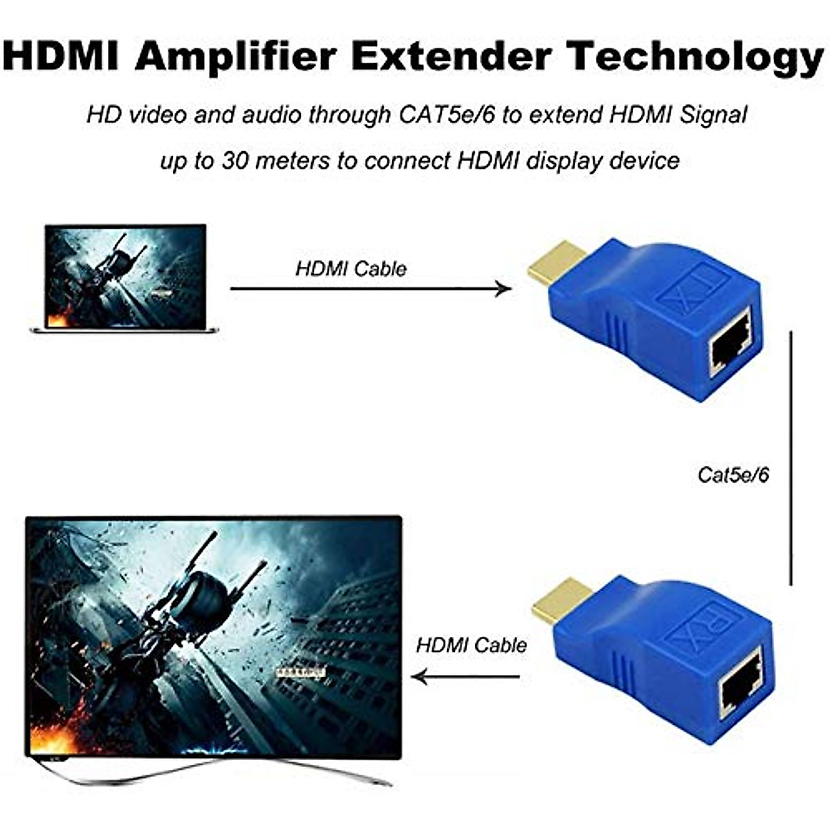 HDMI Extender, H-COME Up to 100ft HDMI Ethernet Network Extender Adapter Over RJ45 Cat5-e Cat6 Cable (Transmitter + Receiver, 1 Port RJ45)