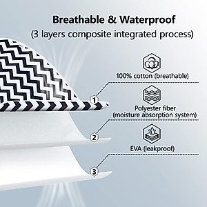 2Pcs Diaper Changing Pads for Baby, Portable Change Mat, 3Layers Waterproof Change Pad Foldable Absorbent Mats for Women, Reusable Incontinence Underpads for Patient 24''x30''