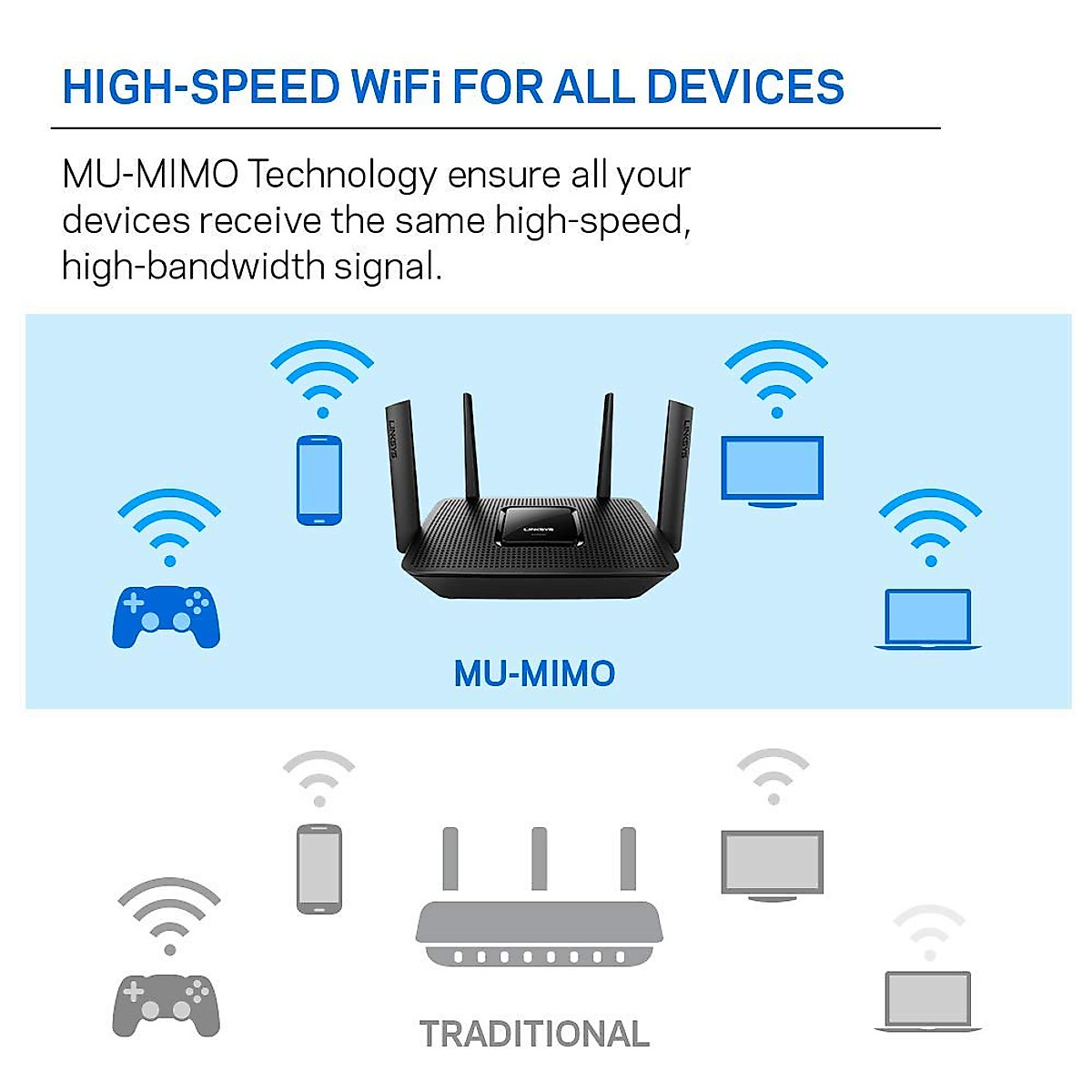 Linksys EA8300 Max-Stream: AC2200 Tri-Band Wi-Fi Router for Wireless Home Network, Uninterrupted Gaming and Streaming, MU-MIMO (Black)