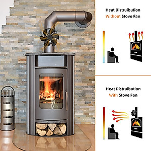 Wood Stove Fan, Pipe Fireplace Fan with Magnetic Thermometer, 6 Blades Stove Fan on Chimney, Silent Motors, Push Horizontal Air Flow, Heat Powered Wood Stove Fan for Wood Burning Stove/Gas/Pellet/Log