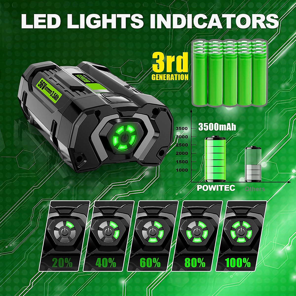 POWITEC 56V 3500mAh Replacement Battery for EGO Power+ BA1400 BA2800 BA1400T 3.5Ah Lithium Ion Battery Compatible with EGO Power+ Cordless Tool Battery Pack