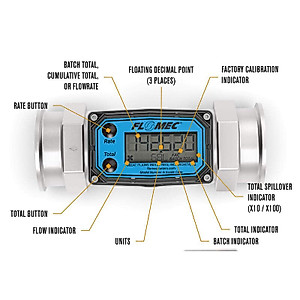 FLOMEC G2 Series, Turbine, High-Temperature Brew Meter, 1-1/2 Inch Pipe Size, 2 Inch Tri-Clamp Fitting G2S15TH9GMX