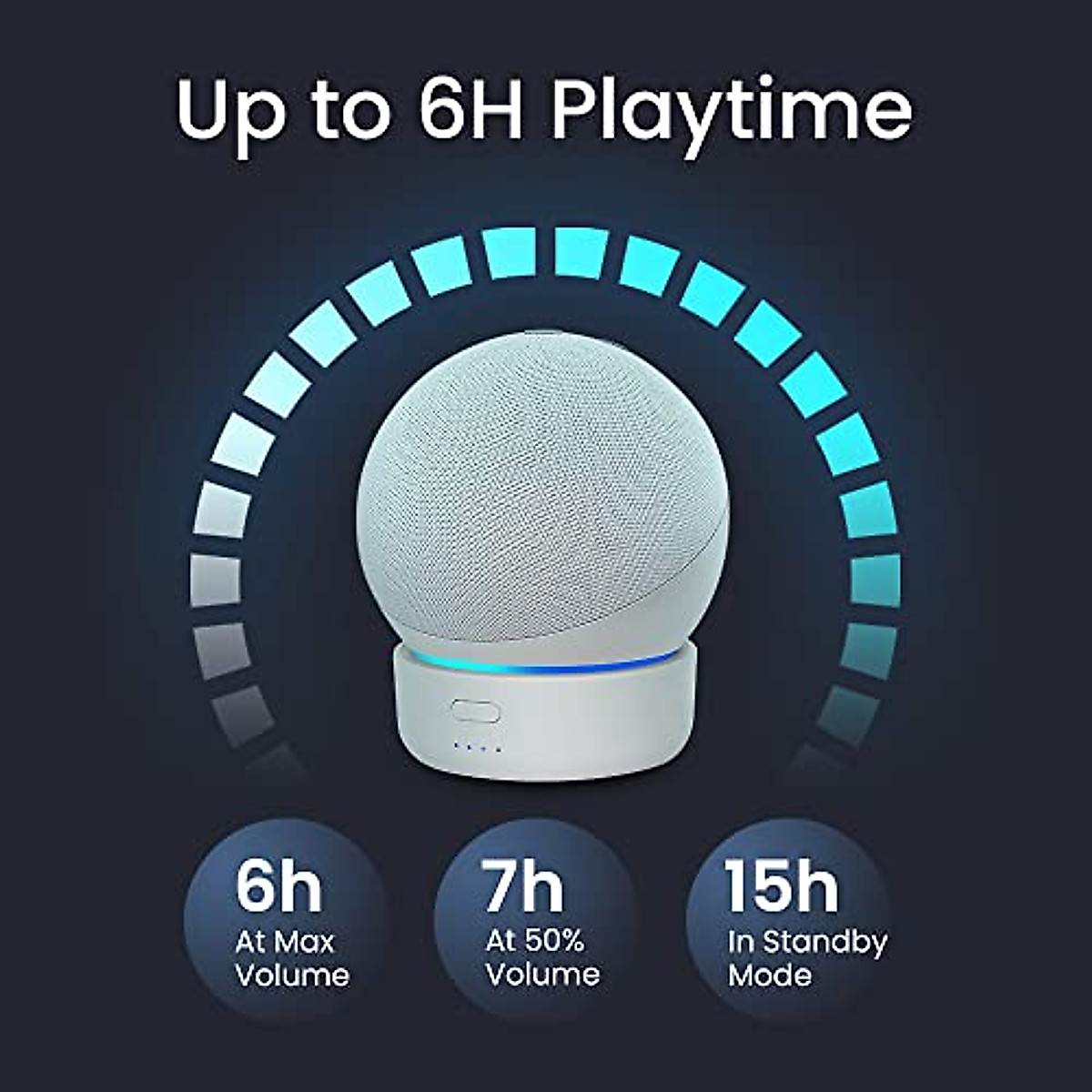 GGMM D5 Battery Base for Echo Dot 5th Generation, Portable Echo Dot Battery Base, Compatible with Alexa Echo Dot 4/5th Gen, Dot 5 Stand Accessories, Last Up to 7 Hours, White (Not Include Speaker)
